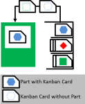 Kanban System with Cards – AllAboutLean.com