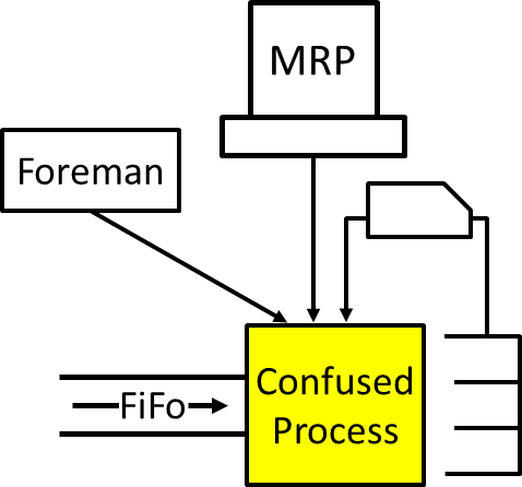 Information Overload for Process | AllAboutLean.com