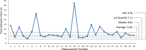 Cycle time graph with Numbers – AllAboutLean.com