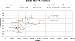 American Automotive Market Strategy of Toyota and Others - AllAboutLean.com