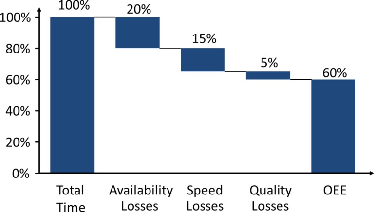 The Pillars of TPM – Focused Improvement | AllAboutLean.com