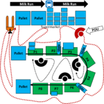 Introduction to Point-of-Use Providers (or Mizusumashi) – AllAboutLean.com