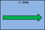Line Layout Strategies – Part 2: I-, U-, S-, and L-Lines – AllAboutLean.com