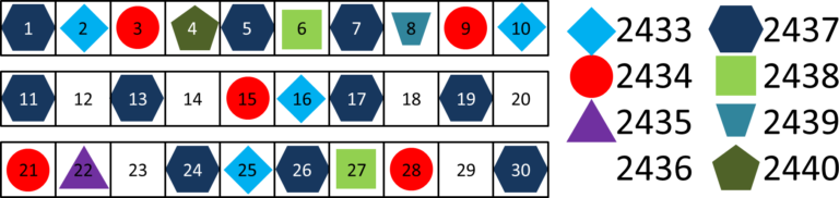 Sequencing Example Product 7 Sequenced | AllAboutLean.com