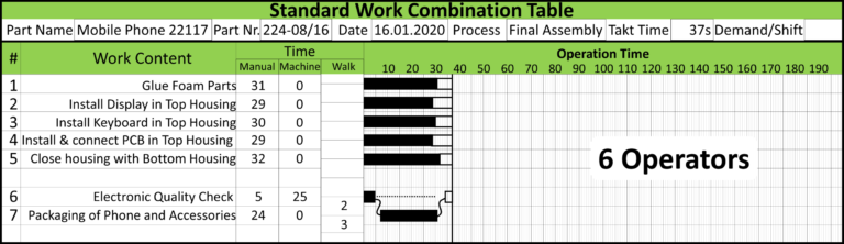 Flexible Manpower Example Standard Work Table 6 Operators ... Flexible Manpower Example Standard Work Table 6 Operators ...