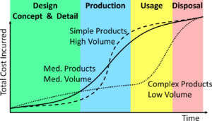 Design for Manufacturing and Assembly Basics - AllAboutLean.com