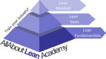 Lean Academy - AllAboutLean.com