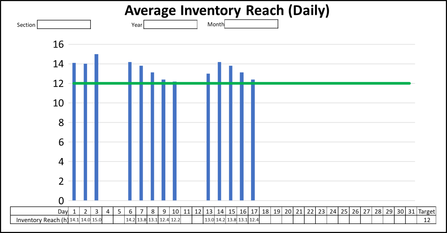 Toyota Av Inventory Reach daily – AllAboutLean.com