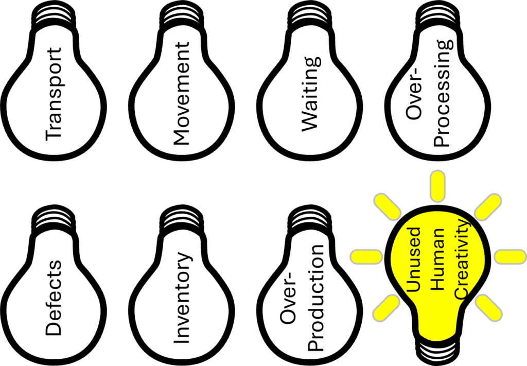 Eight types of Waste – AllAboutLean.com Eight types of Waste – AllAboutLean.com